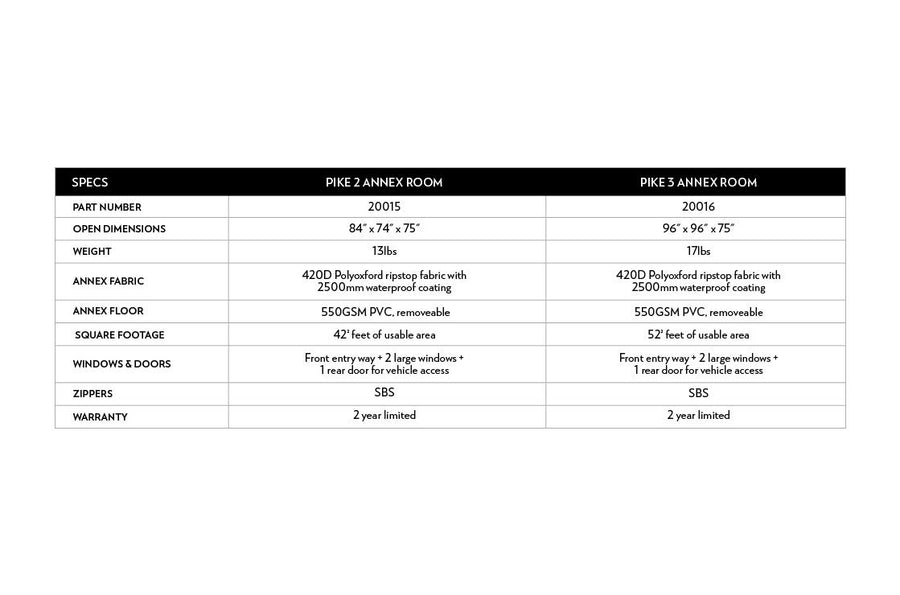 Body Armor 4x4 SKY RIDGE PIKE ANNEX ROOM